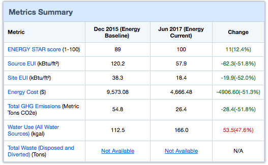 Greenhouse Gas Emissions Performance and Goal | PCI Productions